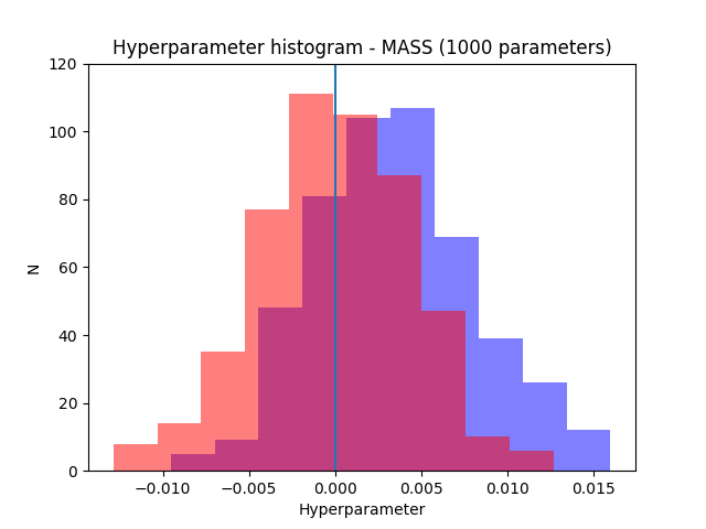 MASS package - Massive Sampler for MCMC Hierarchical Bayesian inference ...