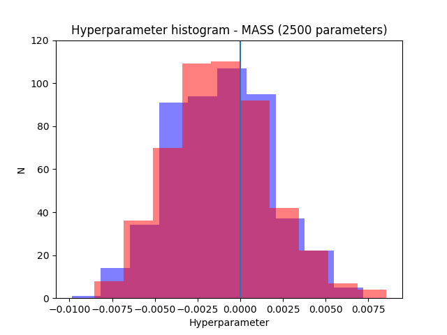 MASS package - Massive Sampler for MCMC Hierarchical Bayesian inference ...